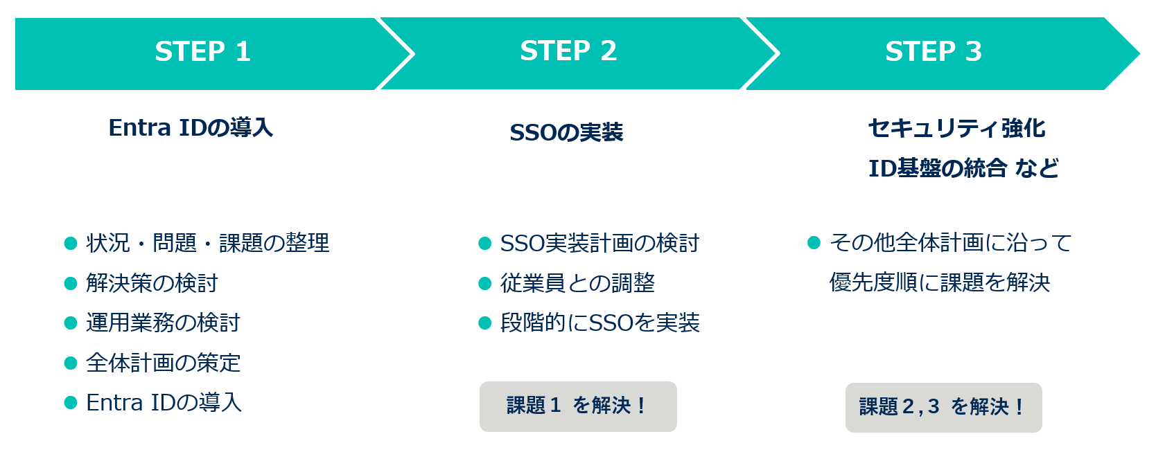 Entra ID 導入ソリューション – Cloud Steady | パーソルクロステクノロジー株式会社